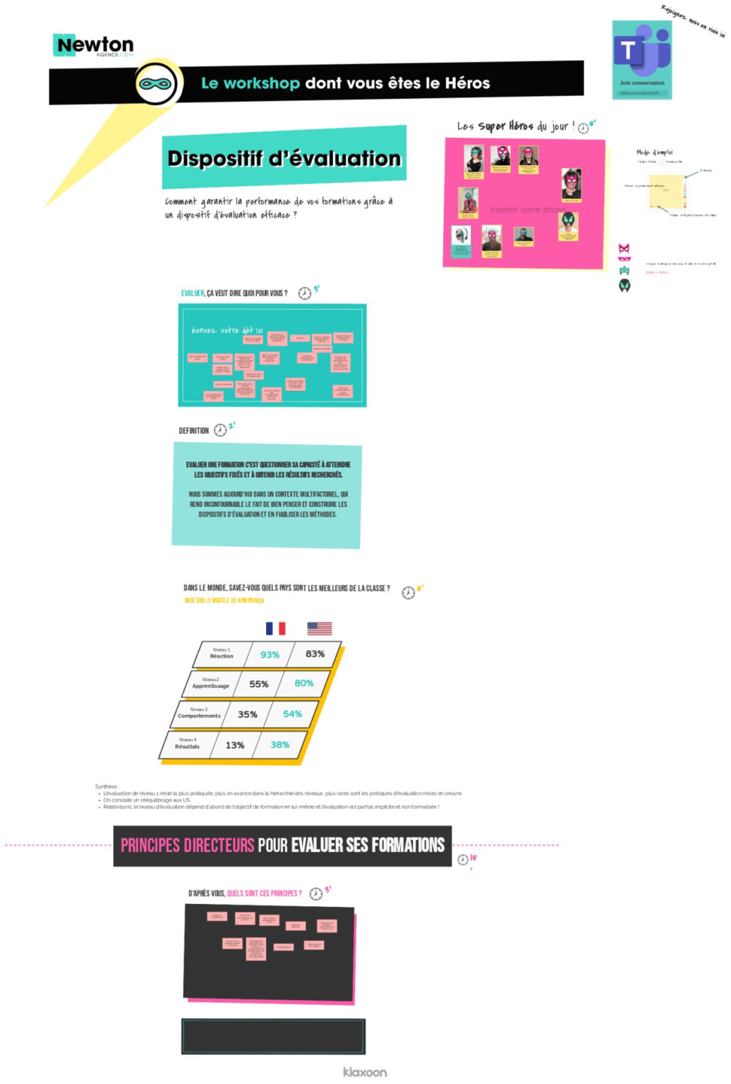 Rétrospective : Evaluation d'un dispositif - Newton Agence
