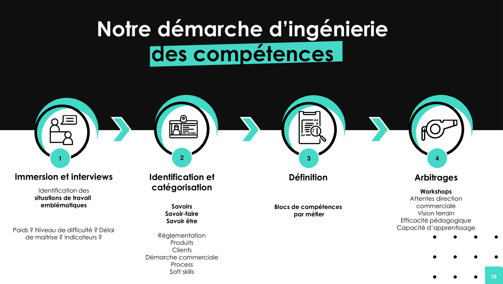 Conception d'un parcours de formation multimodal pour nouvel entrant - Newton Agence